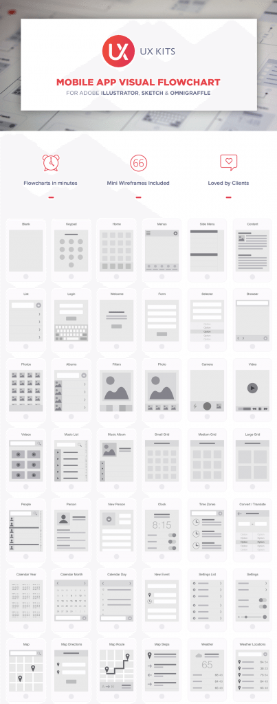 Mobile App Visual Flowchart