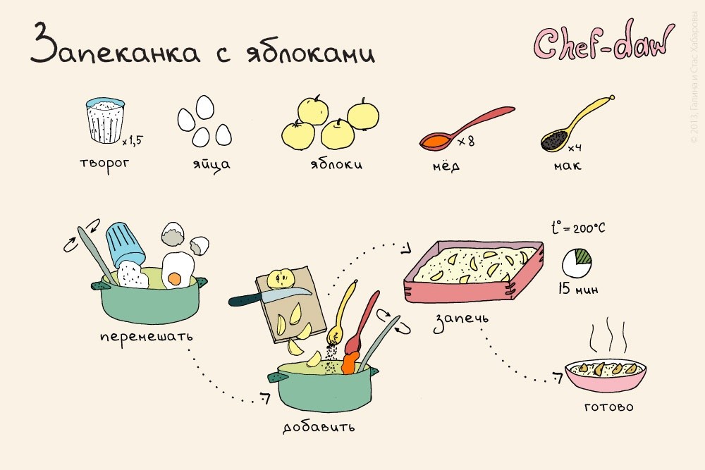 11 крутых и быстрых завтраков