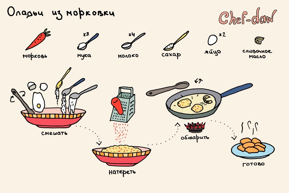 11 крутых и быстрых завтраков