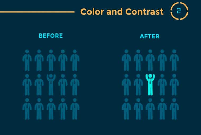 12 principles of visual hierarchy - webdevsupply