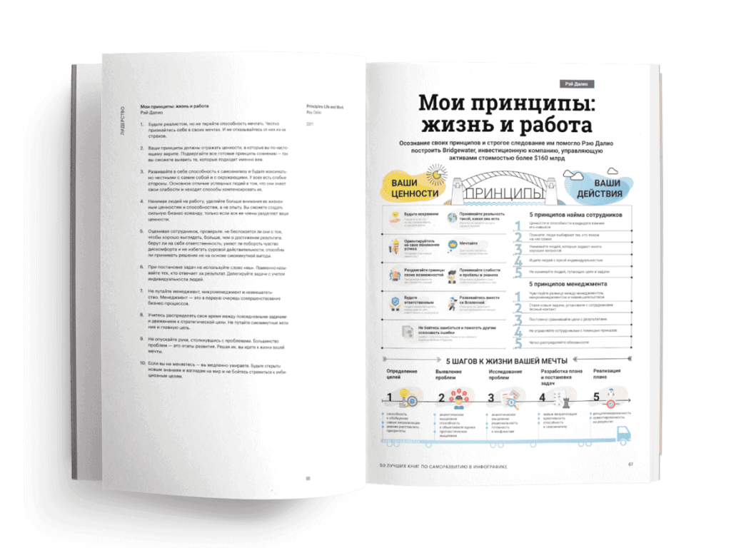 50 лучших книг по саморазвитию + 50 – по личной эффективности